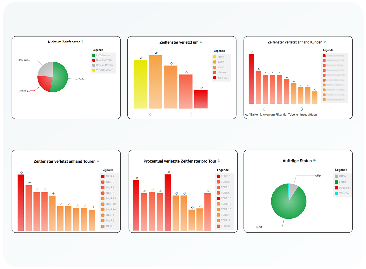 Disposition & Transportmanagement - logistocat (TMS)